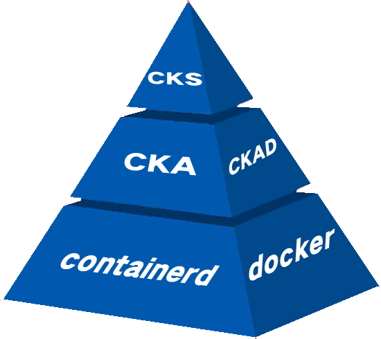 关于CKA | 老段工作室